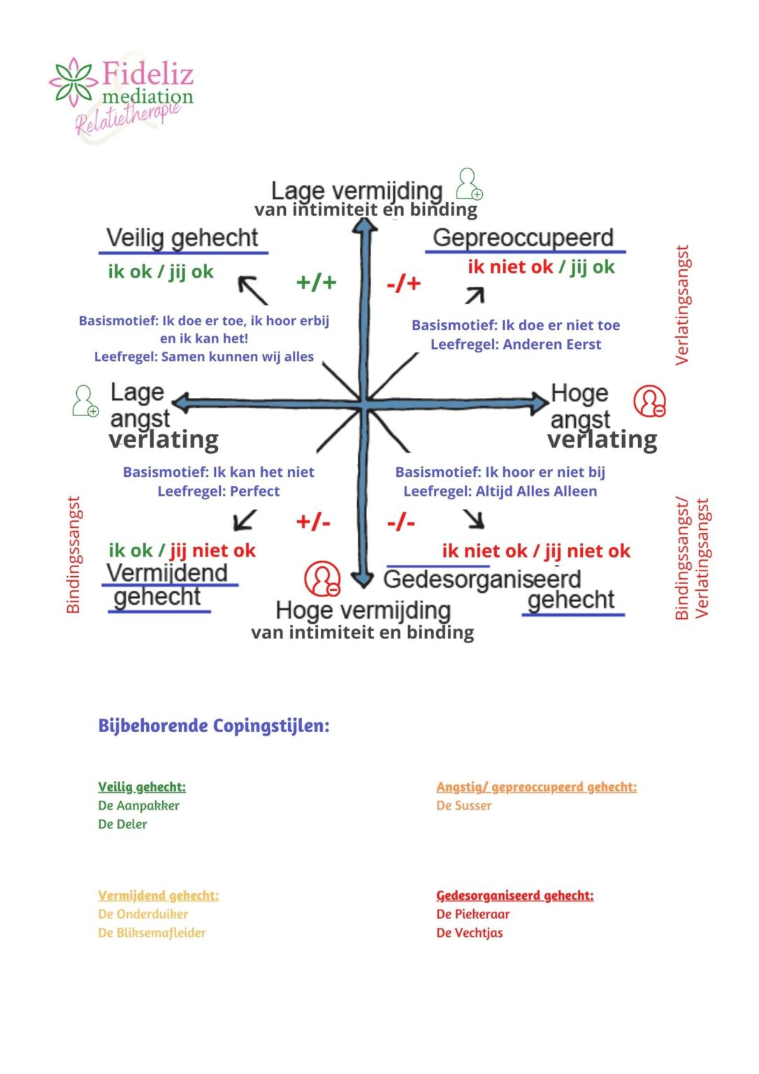 Hoe Hechtingsstijlen Van Invloed Zijn Op Relaties Tussen Volwassenen