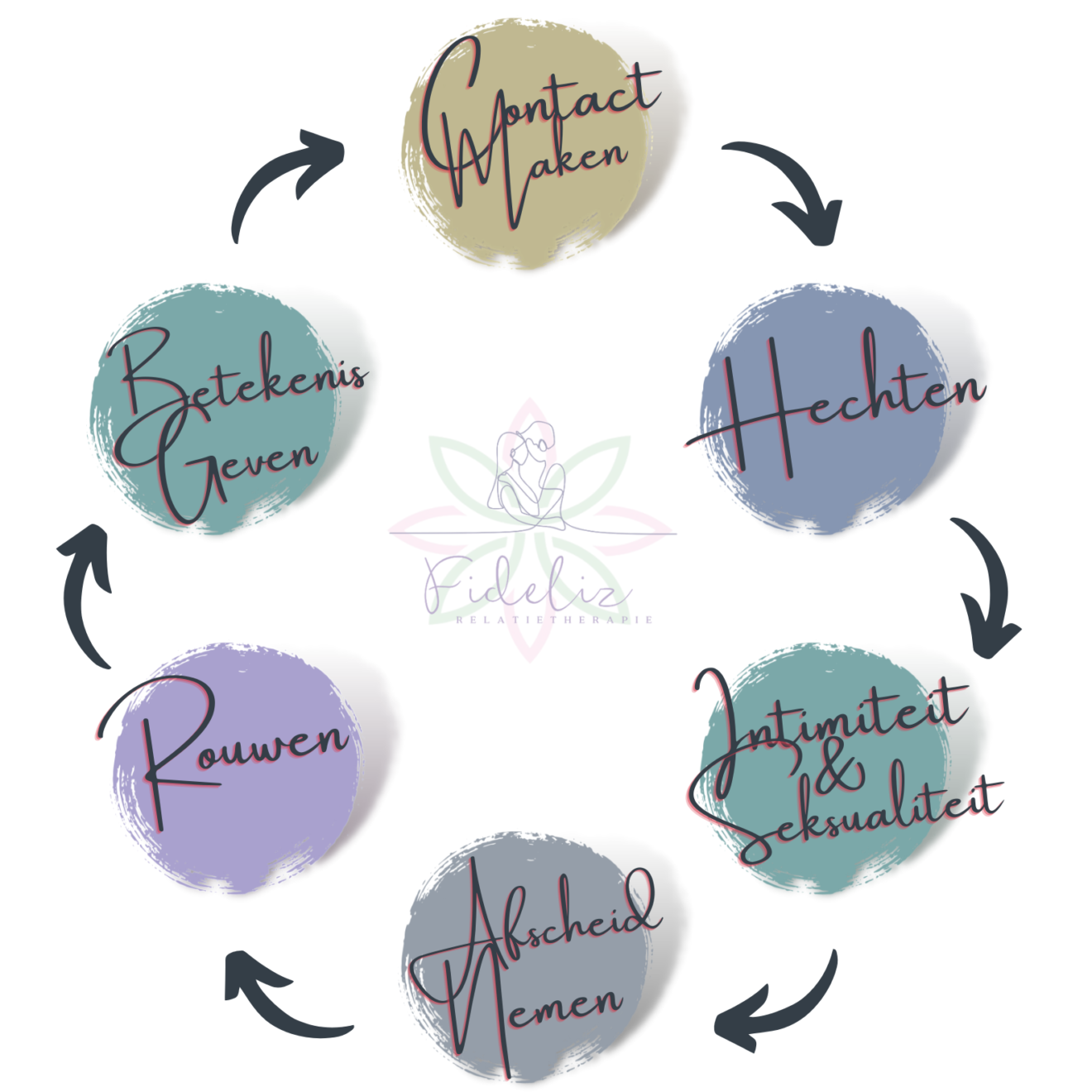 Rouwen In Je Relatie; De 6 Fasen Van Rouw - Fideliz Relatietherapie ...