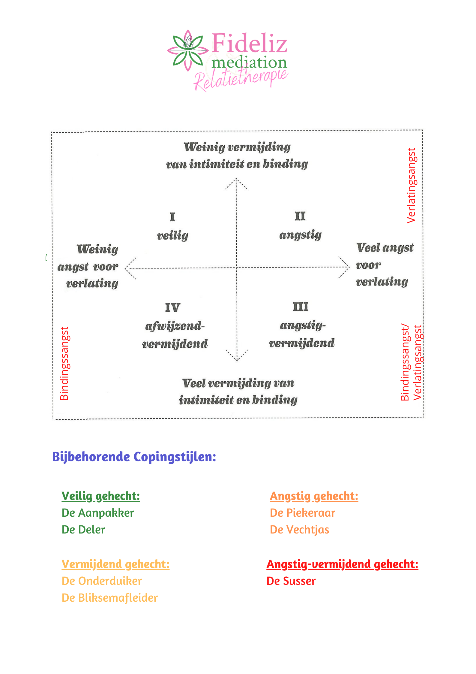 Hoe Hechtingsstijlen Van Invloed Zijn Op Relaties Tussen Volwassenen